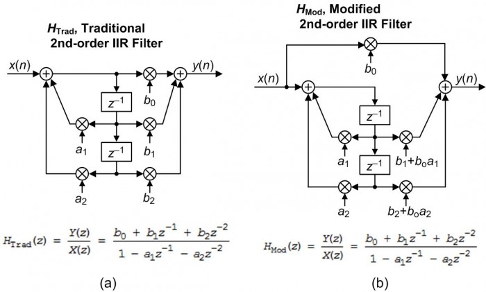 Reduced Delay Iir Filters Rick Lyons